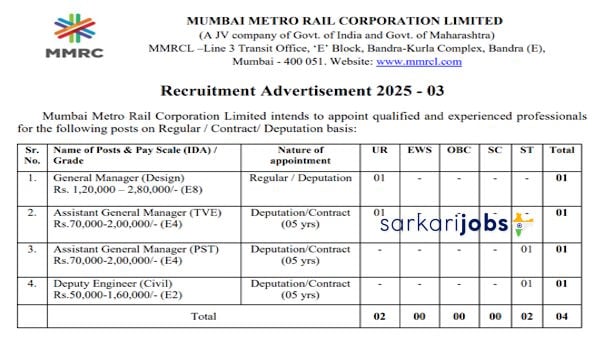 Mumbai Metro Rail Recruitment 2026 for 24+ General Manager, Engineers ...